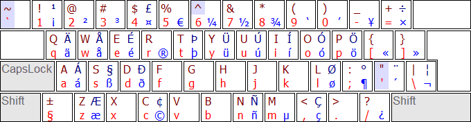 Magic Keyboard Layout - Magic Utilities